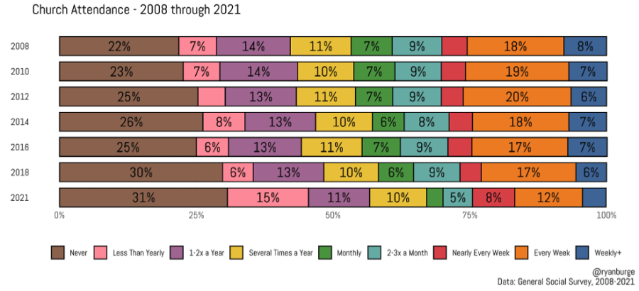 Know Thy Church - outreachmagazine.com