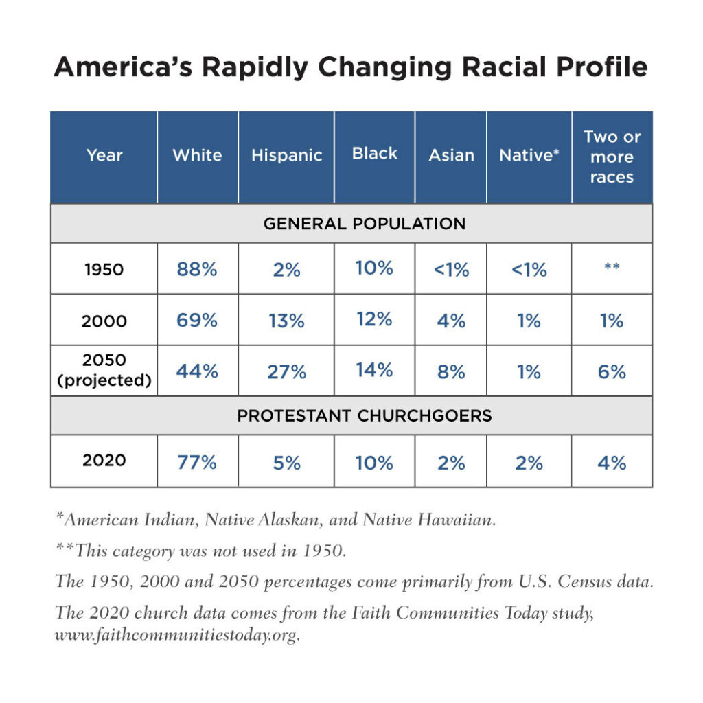 A Snapshot of the Coming Kingdom - OutreachMagazine.com