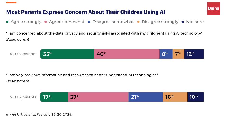 Faith, Tech and AI: What People Want from the Church - outreachmagazine.com